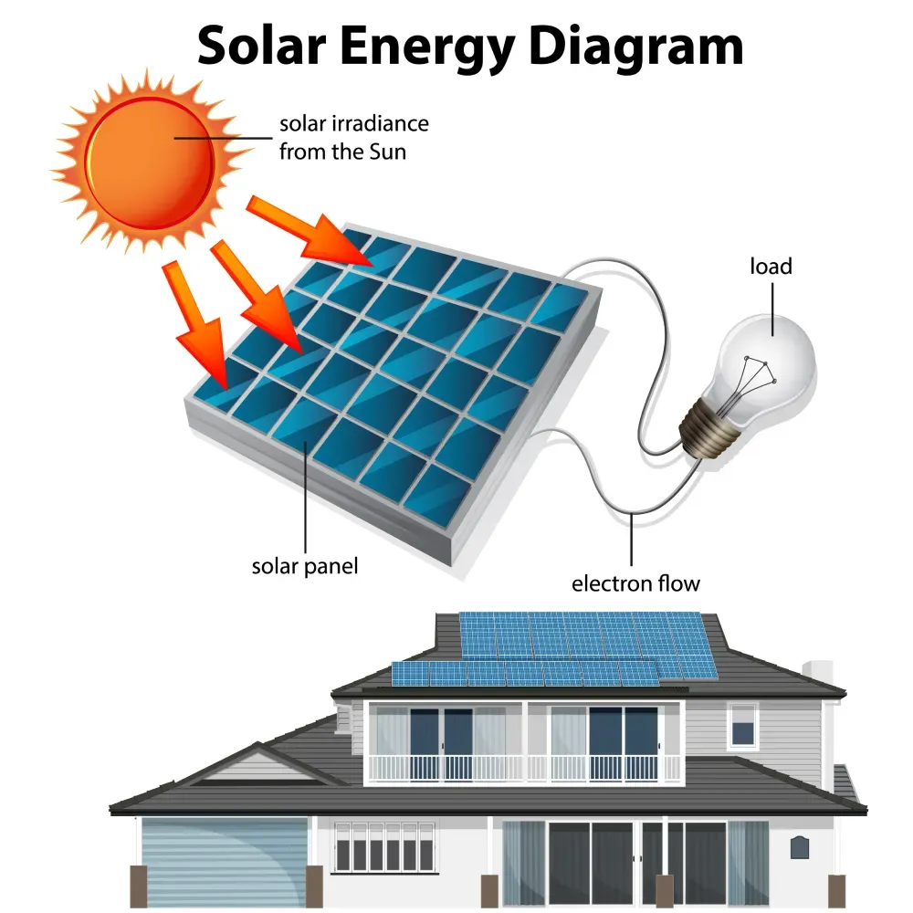 About us - Victoria Solar Panels
